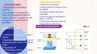 CHROMATOGRAPHY and its types with procedure,diagrams,flow charts ...