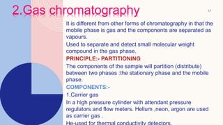 CHROMATOGRAPHY and its types with procedure,diagrams,flow charts,advantages and disadvantages.pptx