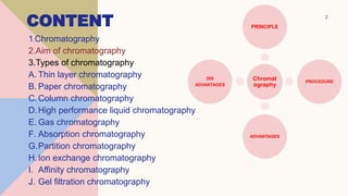CHROMATOGRAPHY and its types with procedure,diagrams,flow charts ...