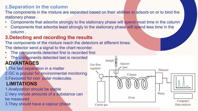 CHROMATOGRAPHY and its types with procedure,diagrams,flow charts ...