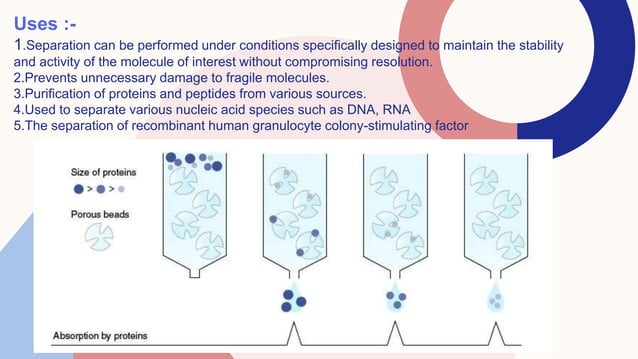 CHROMATOGRAPHY and its types with procedure,diagrams,flow charts,advantages and disadvantages ...