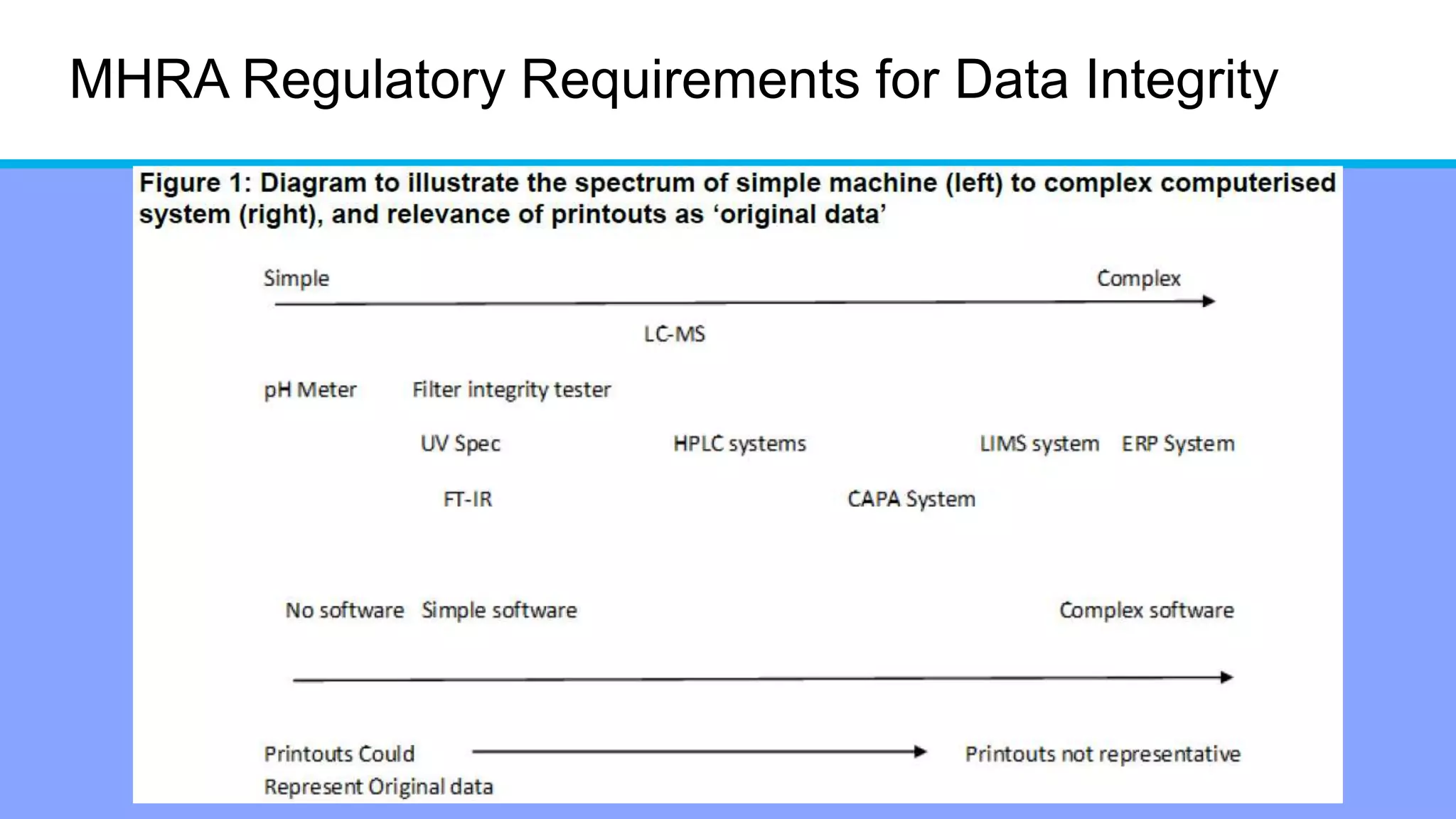 Data Integrity II - Chromatography data system (CDS) in Pharma | PDF