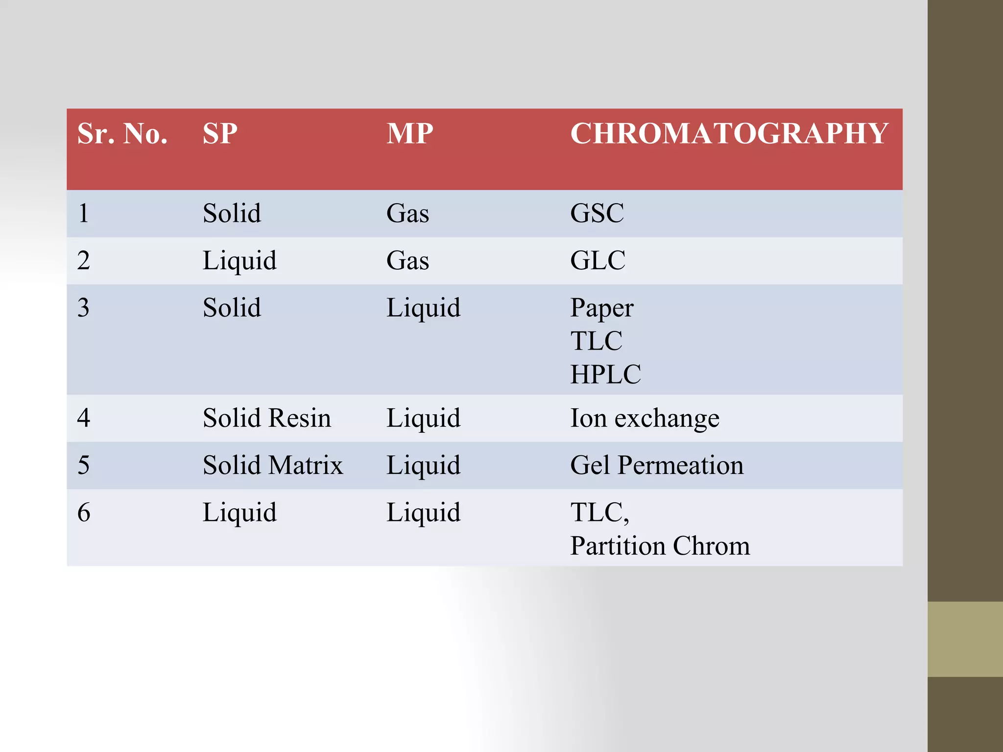 CHROMATOGRAPHY FINAL.pptx