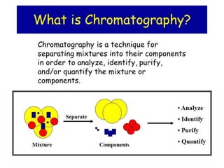 CHROMATOGRAPHY FINAL.pptx