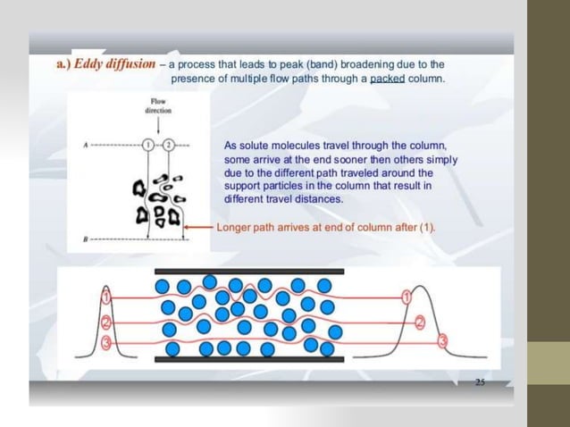 CHROMATOGRAPHY FINAL.pptx
