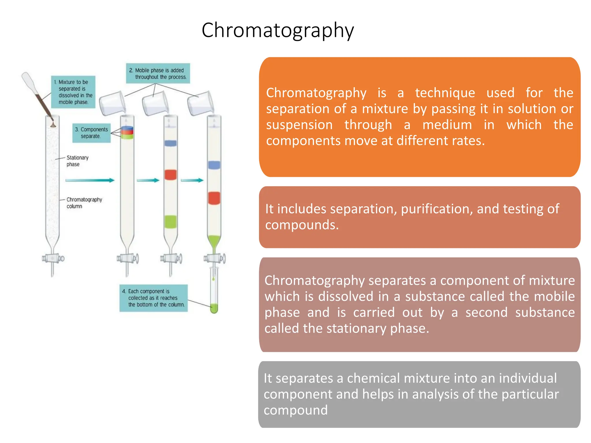 Chromatography- principle, types , applications,advantages and disadvantages | PDF