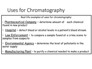 Chromatography- principle, types , applications,advantages and ...