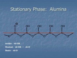 Chromatography general (materi) | PPTX