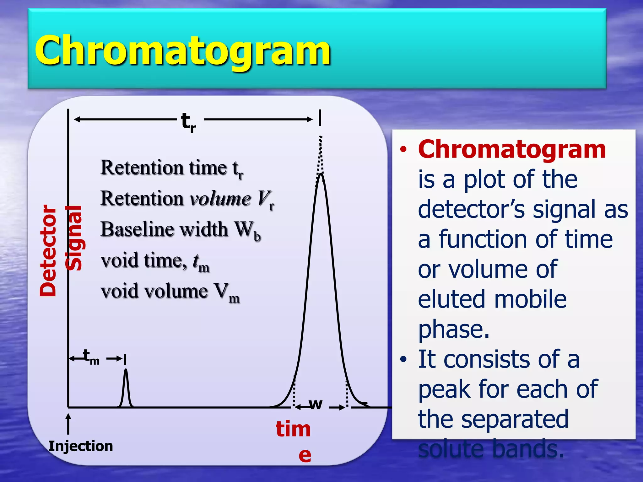 Chromatography HPLC.ppt