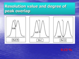 Chromatography HPLC.ppt