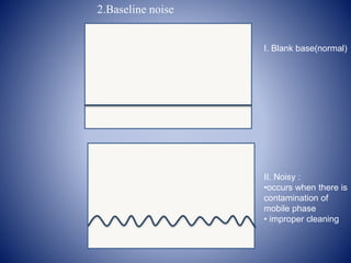 HPLC-Chromatography by Dr. Anurag Yadav | PPTX
