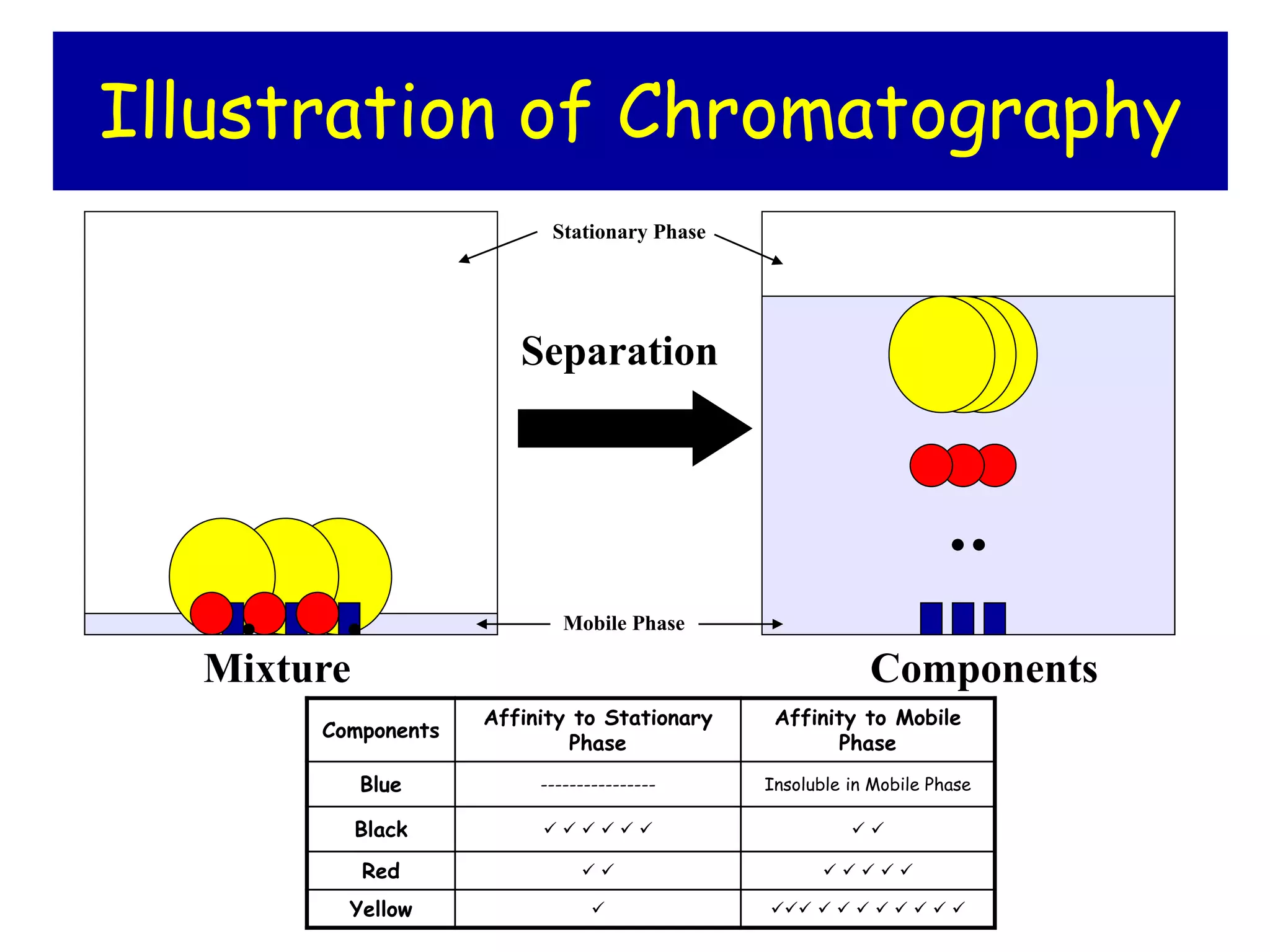 Chromatography introduction | PPT