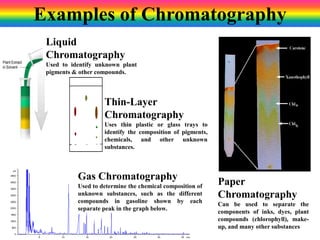 Chromatography introduction | PPT