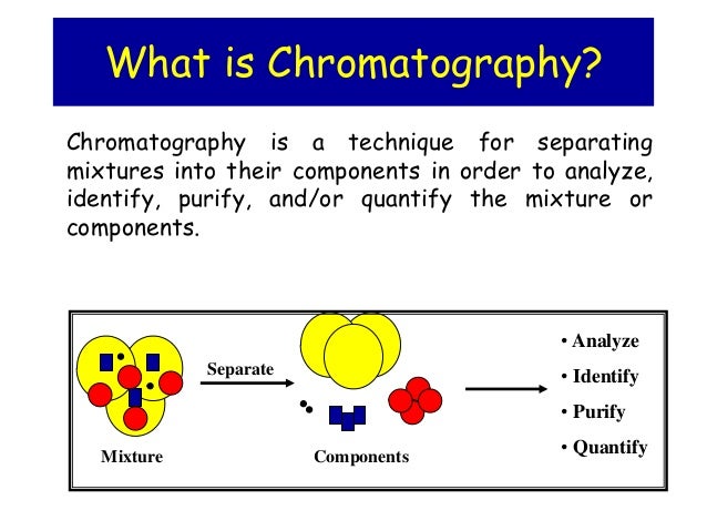 Chromatography introduction