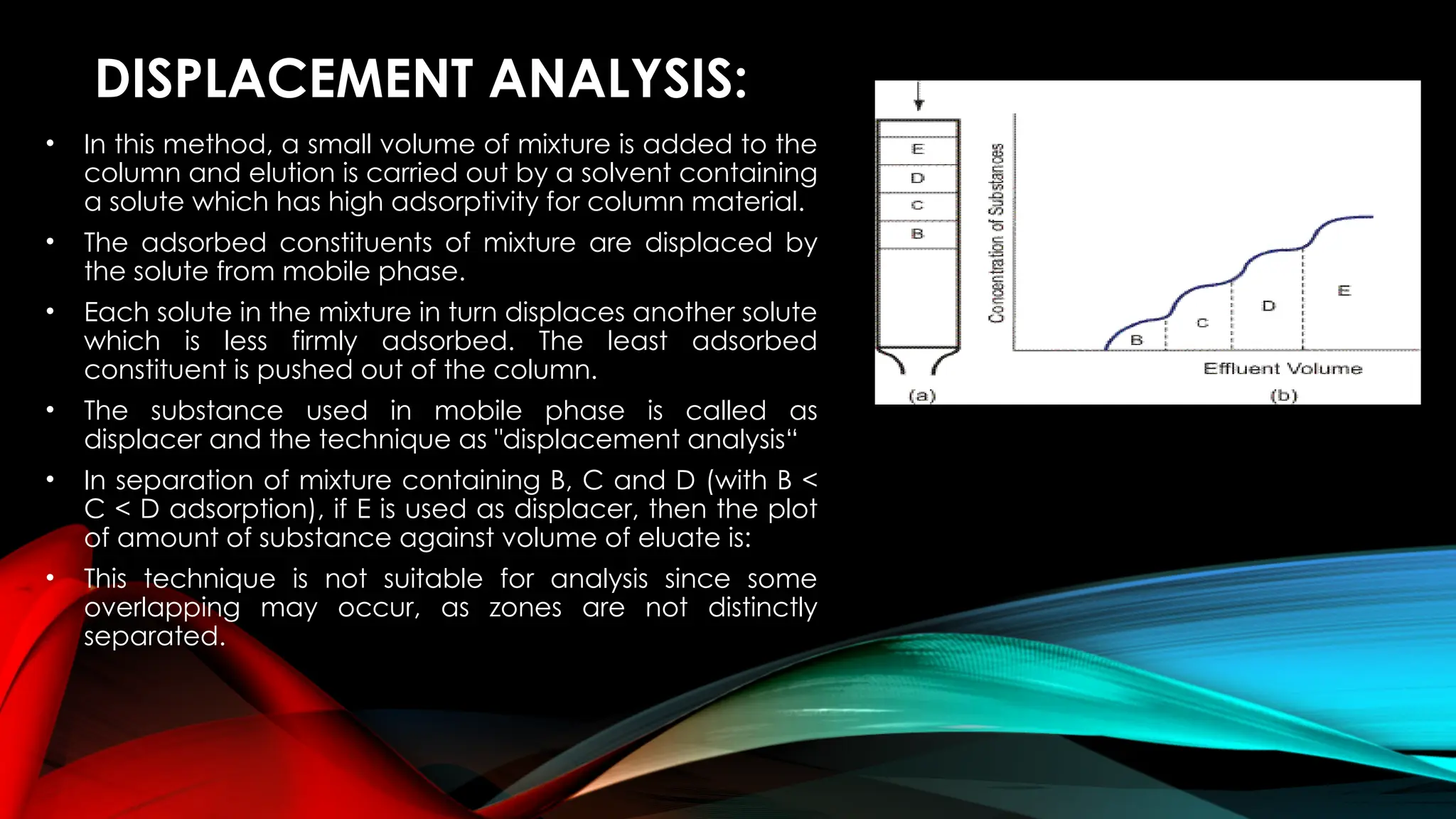 Chromatography introduction and operational techniques. | PPTX
