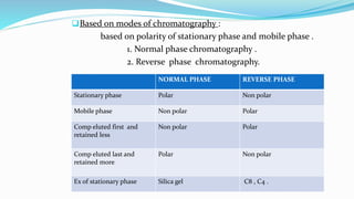 Chromatography introduction by Chaurasiya Raunak | PPT