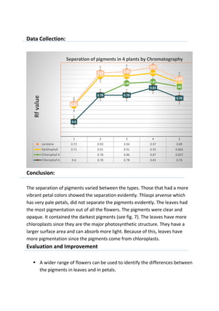 Chromatography lab report biology | PDF