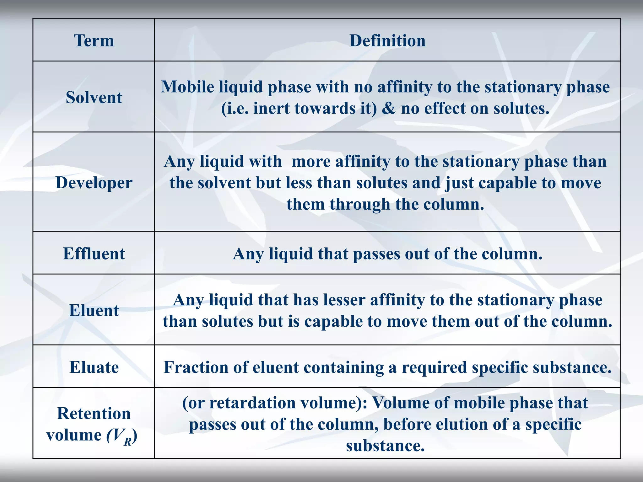 Chromatography lecture2.pptx