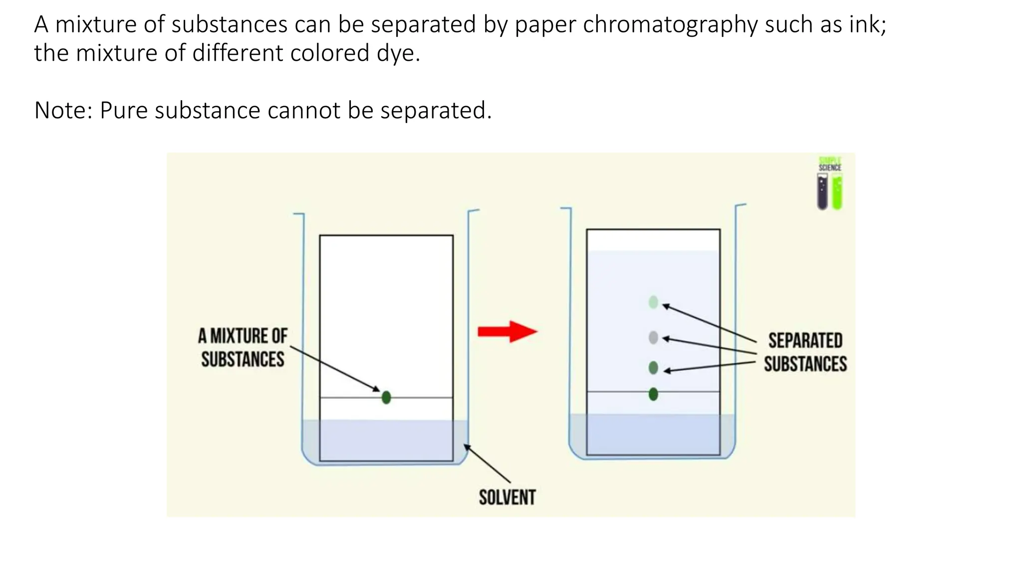Chromatography Lesson Note International GCSE.pptx