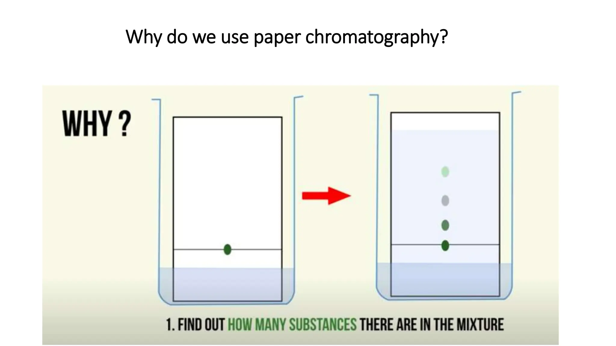 Chromatography Lesson Note International GCSE.pptx