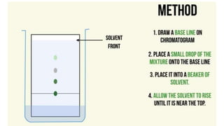 Chromatography Lesson Note International GCSE.pptx