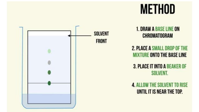 Chromatography Lesson Note International GCSE.pptx