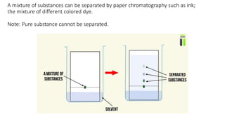 Chromatography Lesson Note International GCSE.pptx