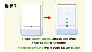Chromatography Lesson Note International GCSE.pptx