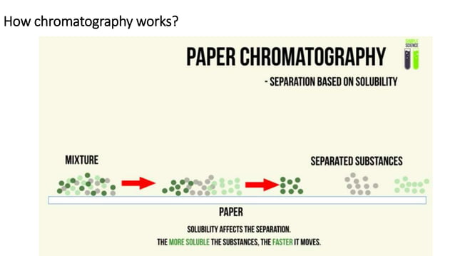 Chromatography Lesson Note International GCSE.pptx