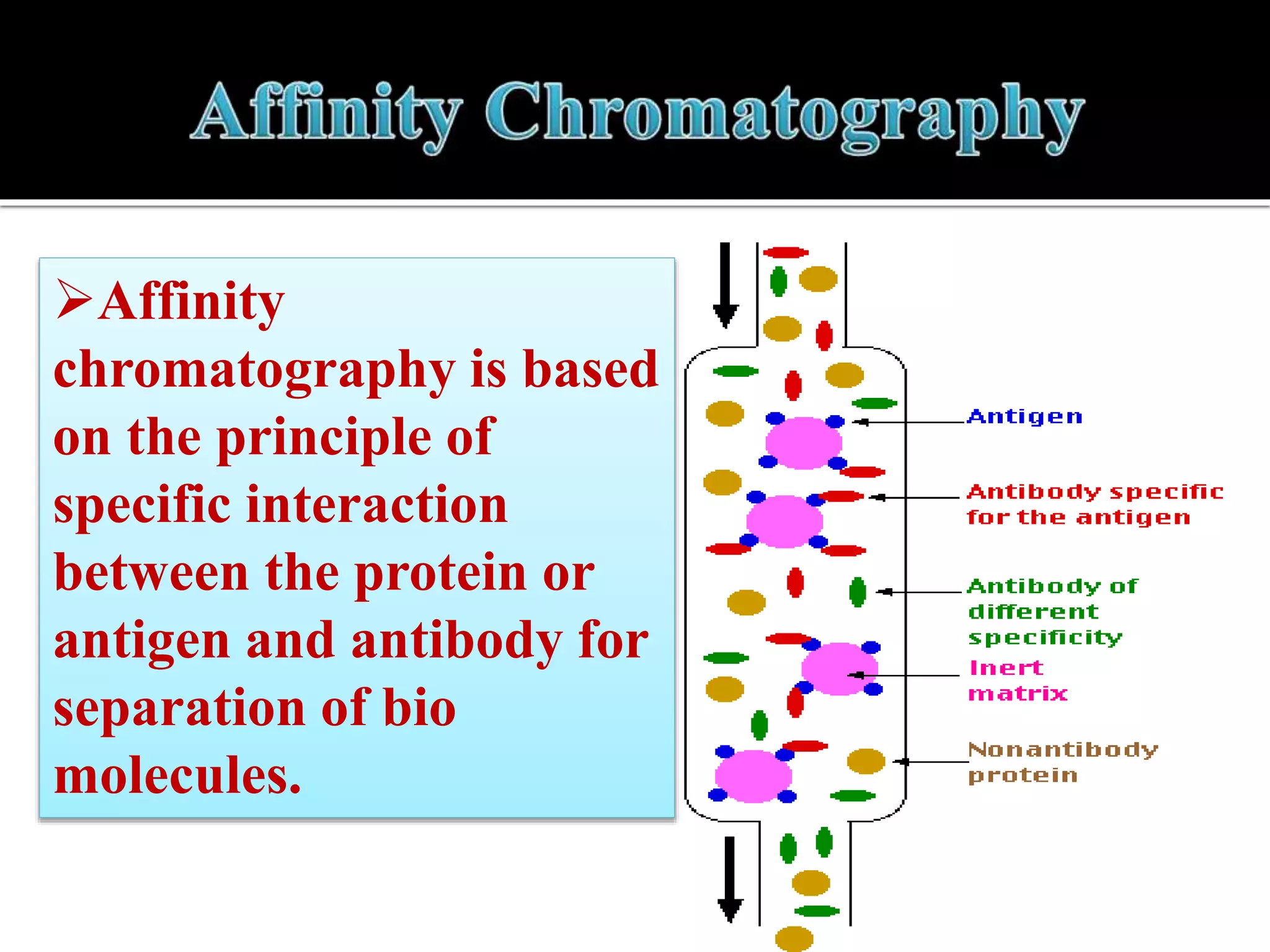 Introduction of Chromatography | PPTX