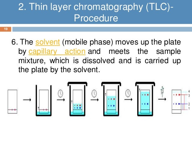 Thin Layer Chromatography Setup