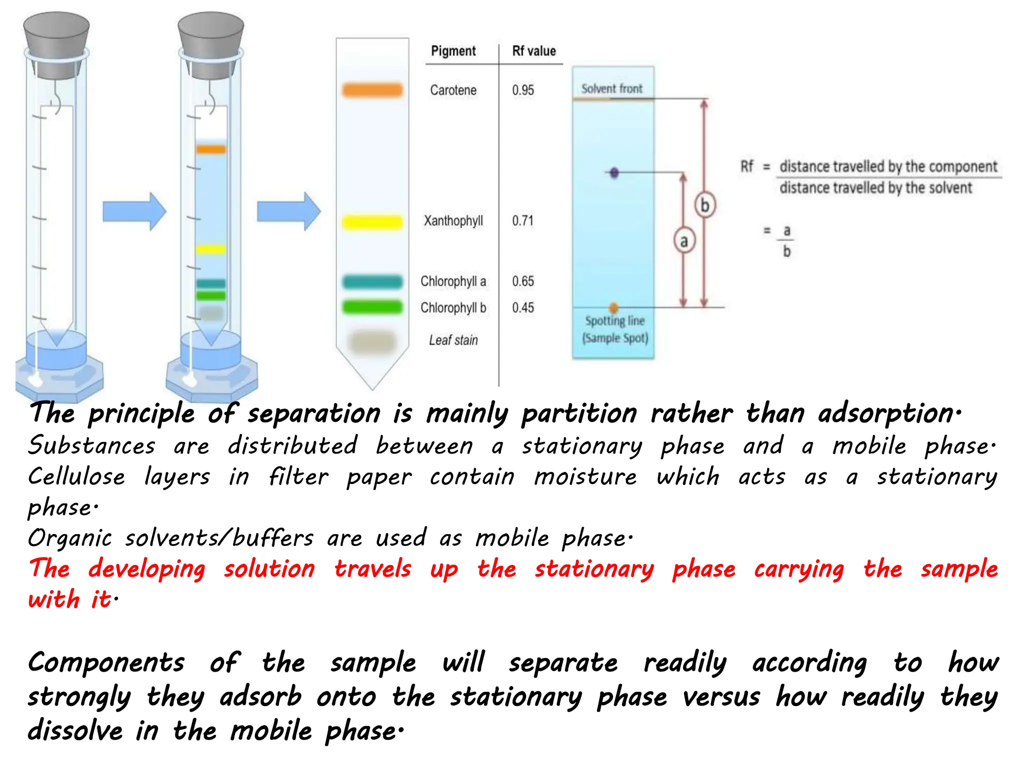 CHROMATOGRAPHY - PRINCIPLE,APPLICATIONS. | PPTX