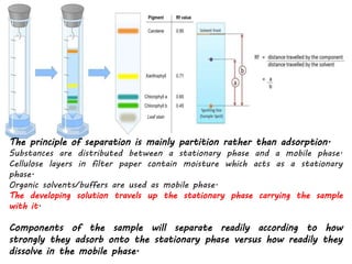 CHROMATOGRAPHY - PRINCIPLE,APPLICATIONS. | PPTX