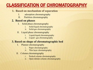 Chromatography | PPTX