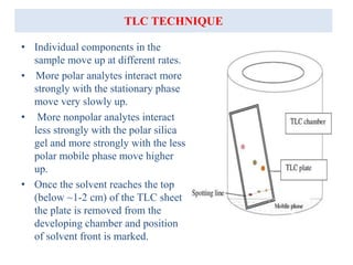 THIN LAYER CHROMATOGRAPHY ppt.pptx