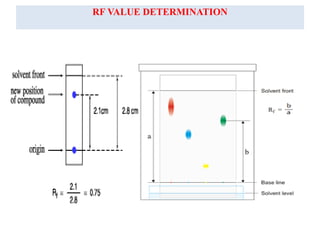 THIN LAYER CHROMATOGRAPHY ppt.pptx