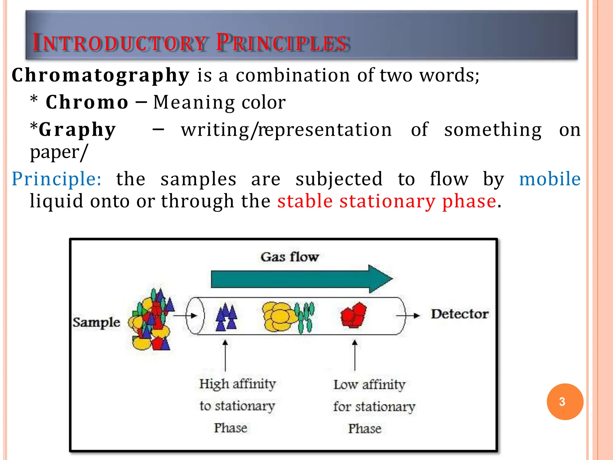 CHROMATOGRAPHY ppt use and its application | PPT