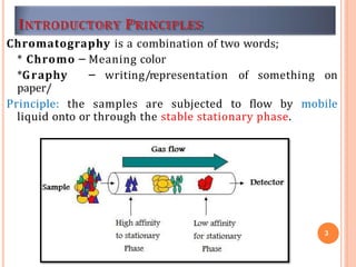 CHROMATOGRAPHY ppt use and its application | PPT