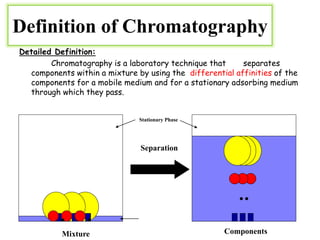 Chromatography presentation | PPT | Free Download