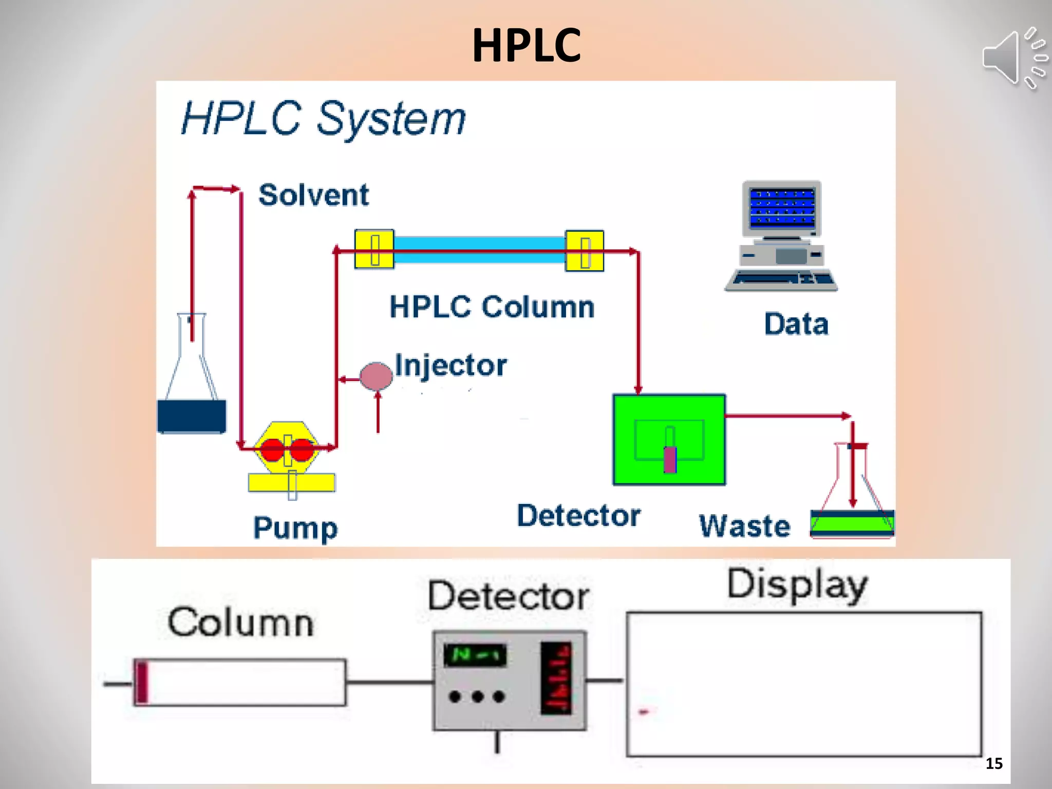 Chromatography and its types | PPTX