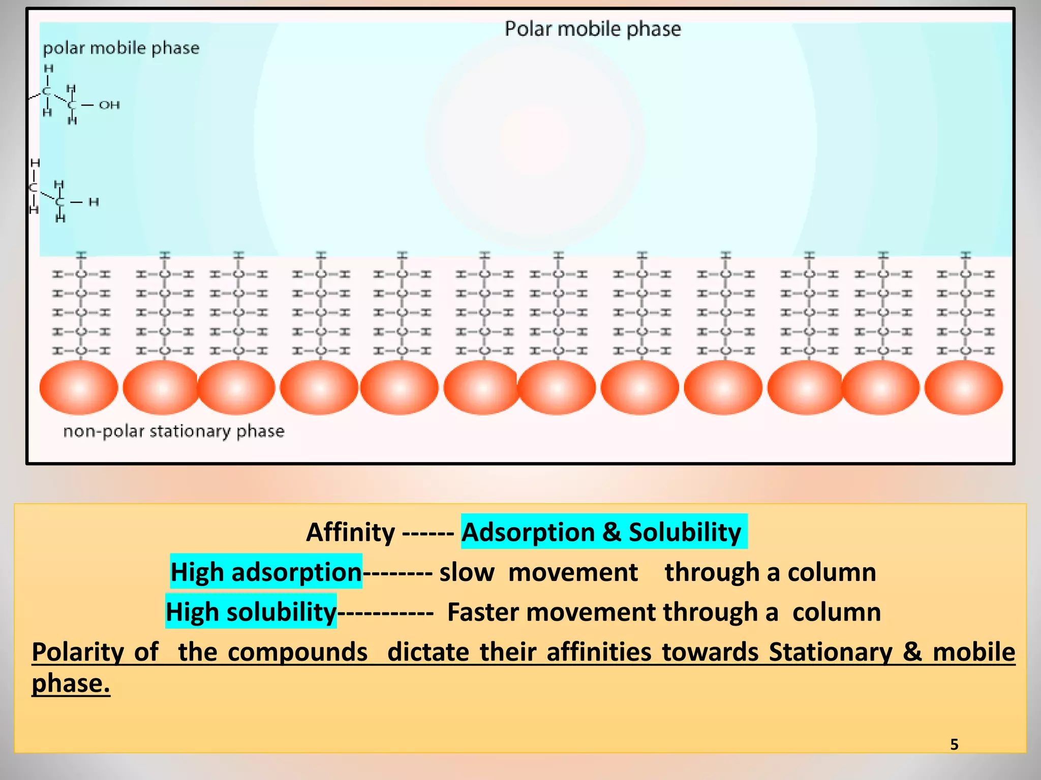 Chromatography and its types | PPTX