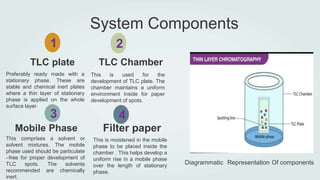 Chromatography techniques | PPT