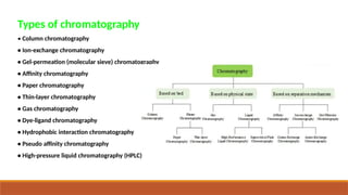 Presentation on CHROMATOGRAPHY TECHNIQUES | PPT