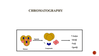 Chromatography types | PPT