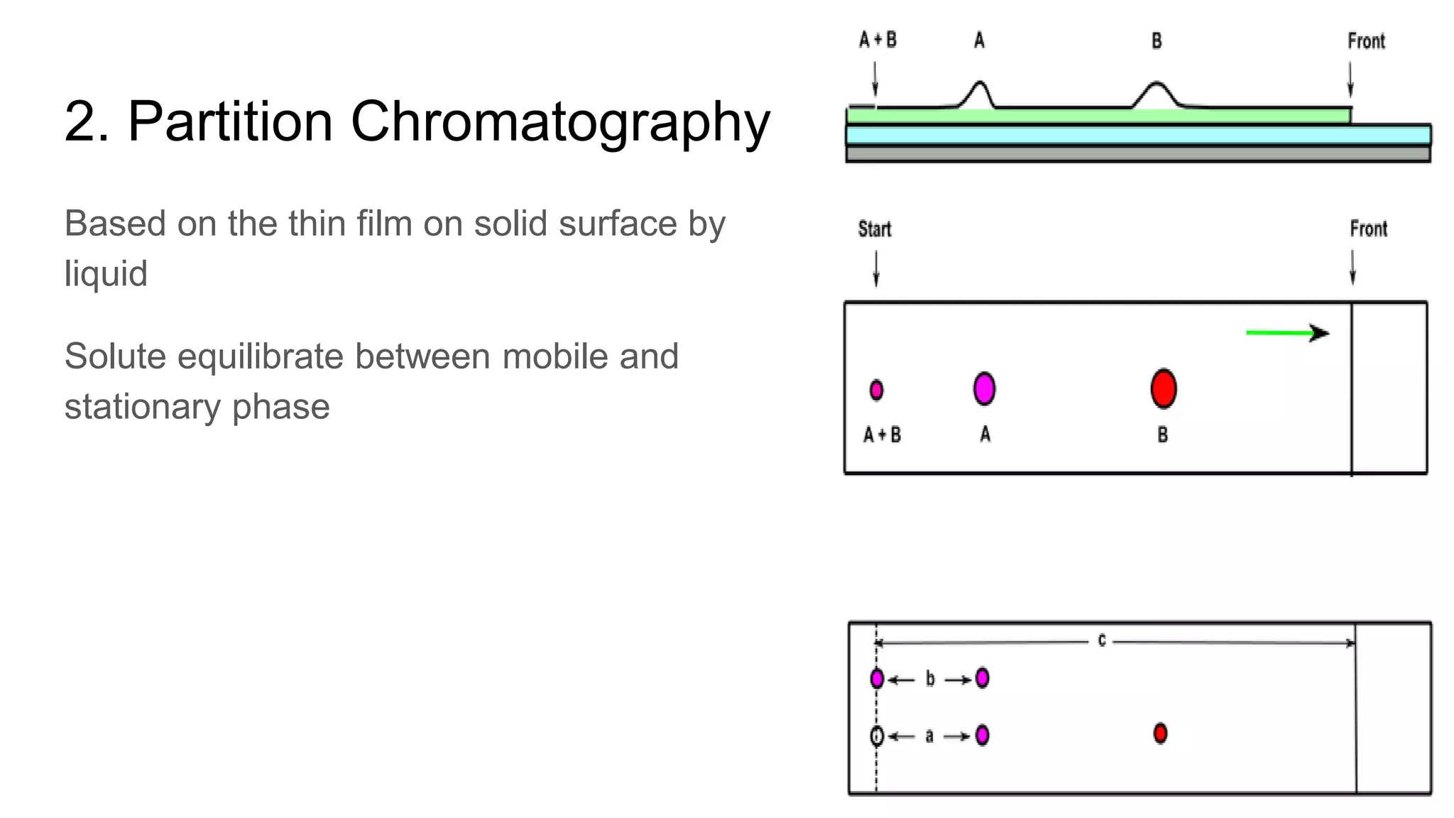 Chromatography | PPTX