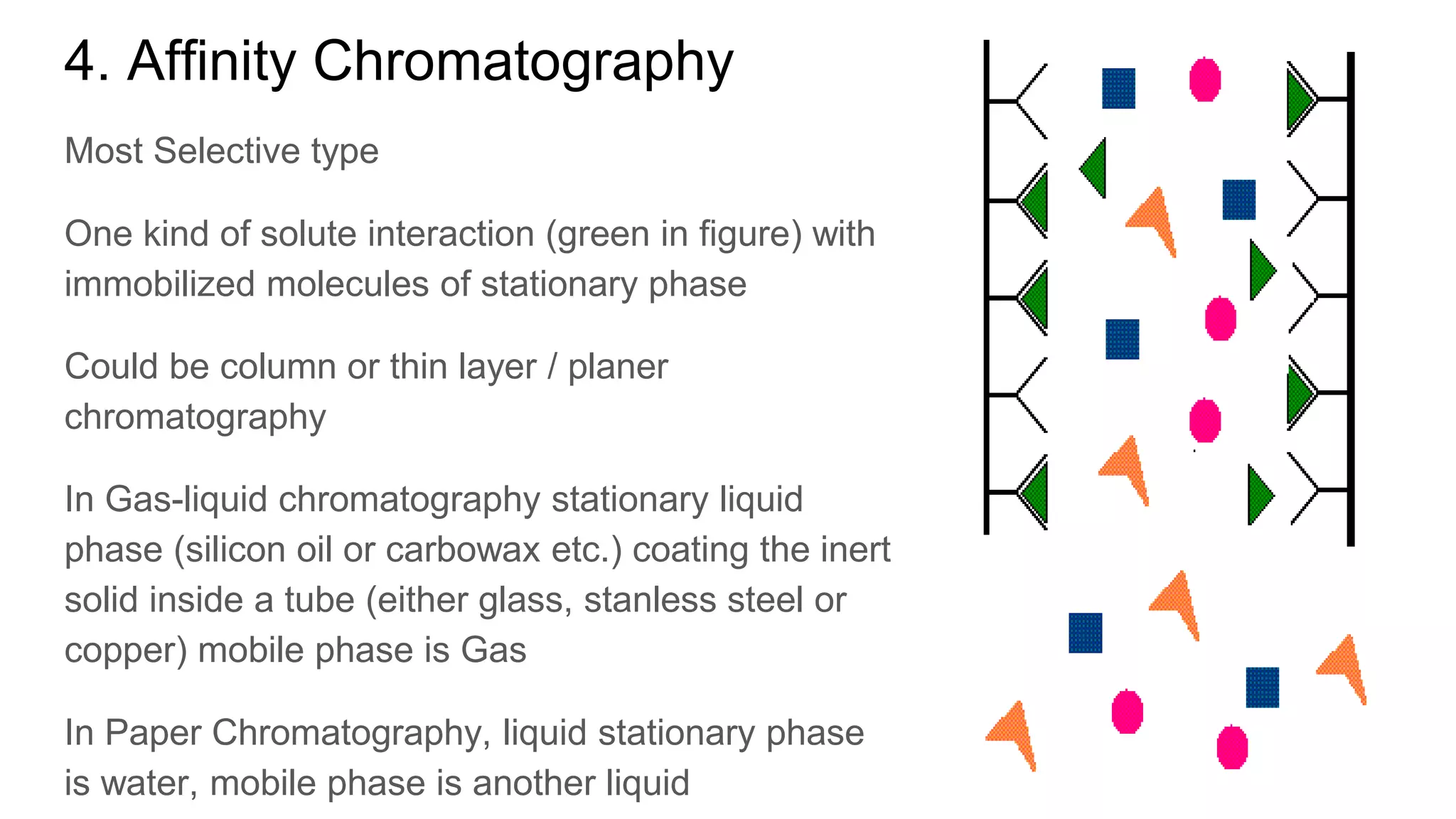 Chromatography | PPTX