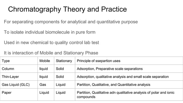 Chromatography | PPTX | Chemistry | Science