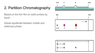 Chromatography | PPTX