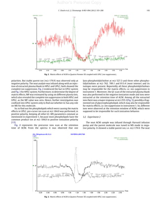 Design of Ion Source & Matrix Effects in LC-MS | PDF