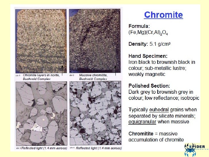 Chromite 101